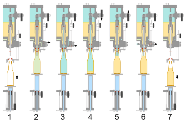 Counter-pressure filler CP Bottle-Cans | Sraml